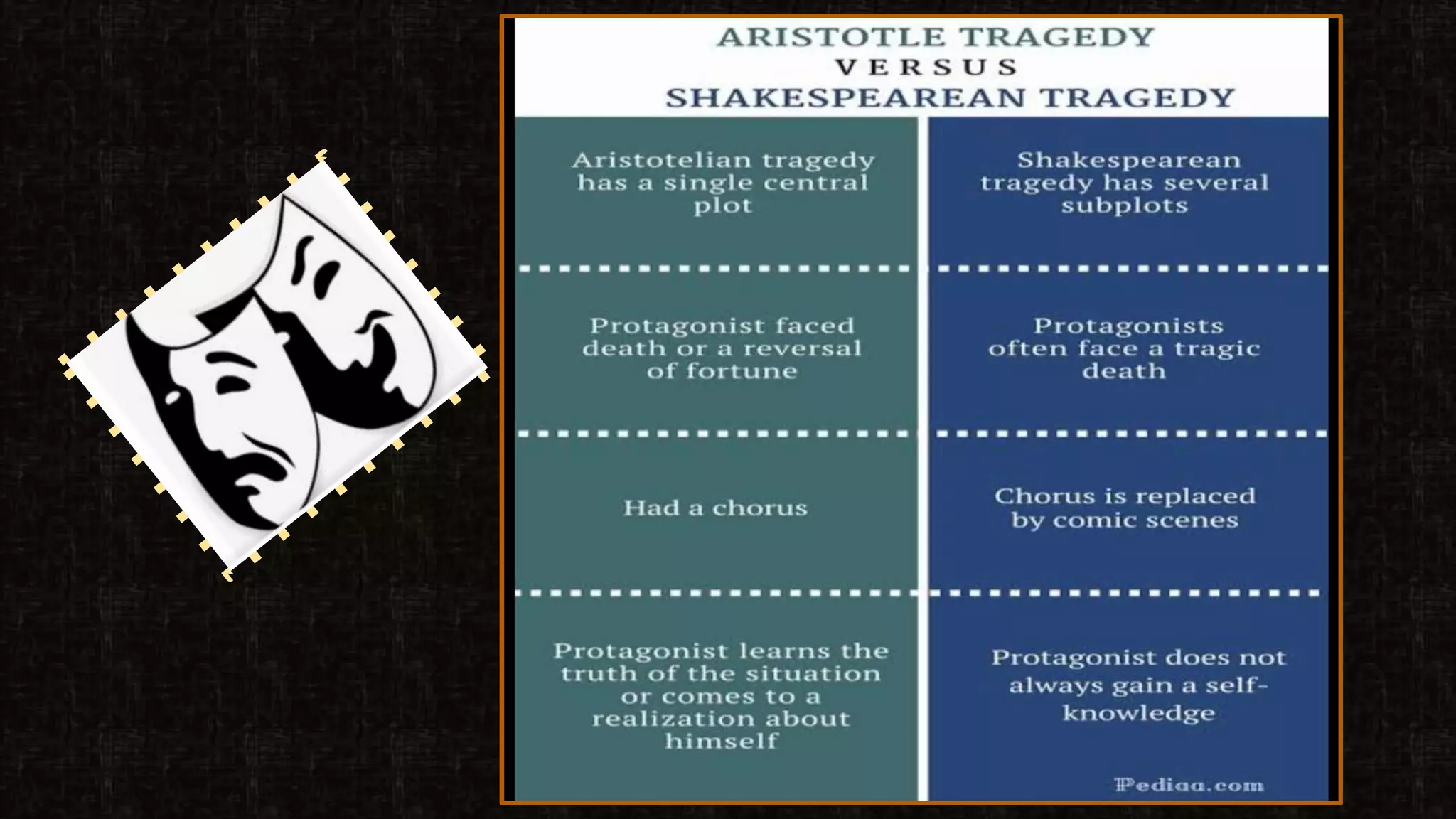 Six parts of tragedy | PPTX