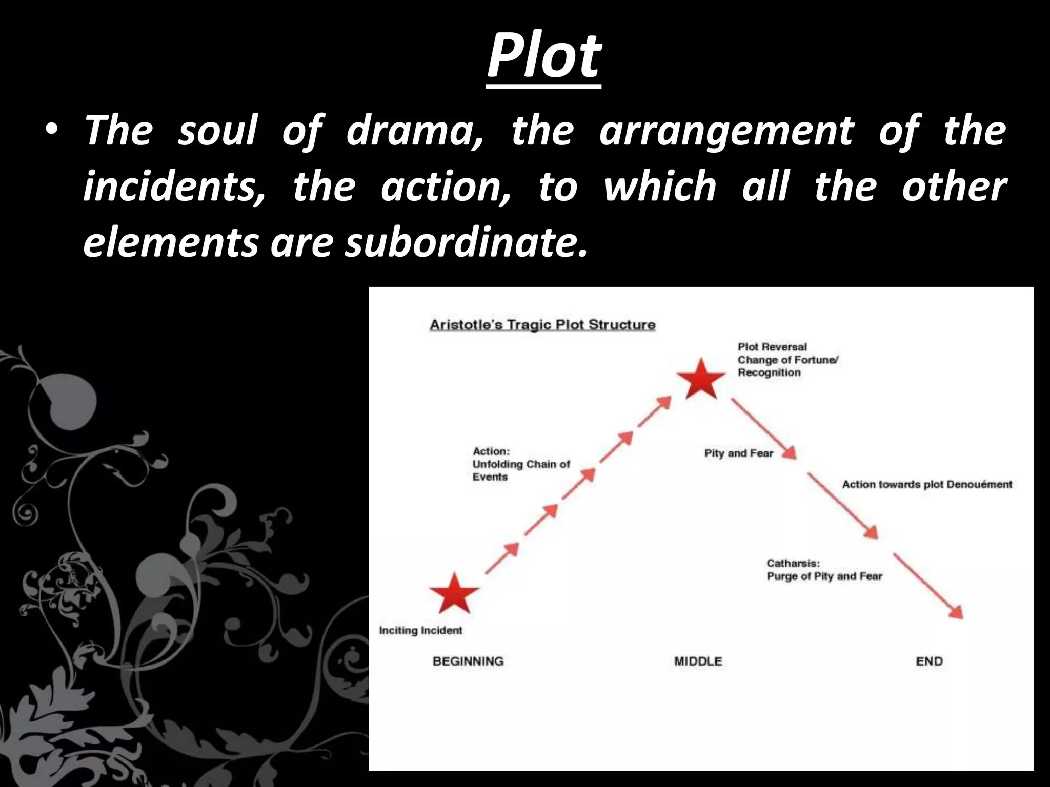 Six parts of tragedy | PPTX