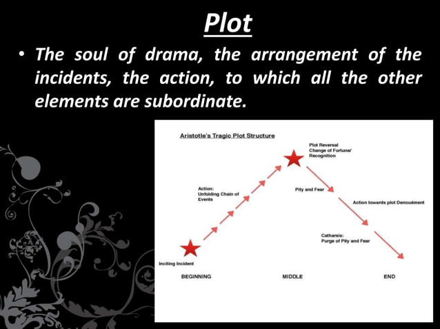 Six parts of tragedy | PPTX