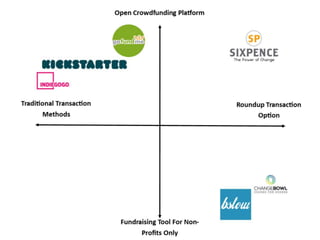 Sixpence - Power of change | PPT