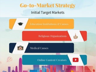 Sixpence - Power of change | PPT