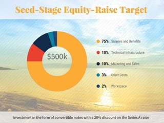 Sixpence - Power of change | PPT