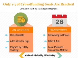 Sixpence - Power of change | PPT