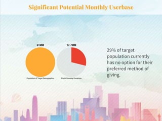 Sixpence - Power of change | PPT