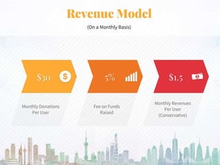 Sixpence - Power of change | PPT