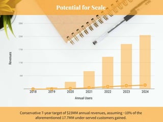 Sixpence - Power of change | PPT