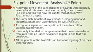 His103 Nsu Six+Points+Movement+1966.pptx