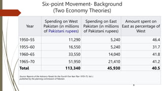 His103 Nsu Six+Points+Movement+1966.pptx