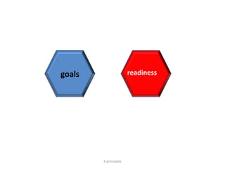 Six principles of effective teaching of mathematics | PPTX