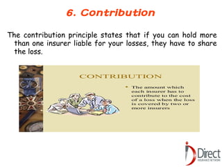 Six Principles of Insurance | PDF