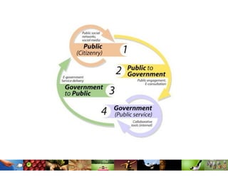 Six basic questions on open government | PDF