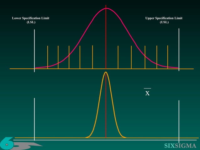 Six sigma | PPT