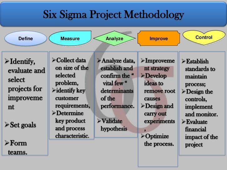 Six sigma