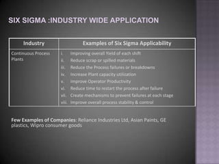 Six sigma | PPT