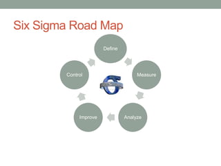 Six sigma | PPTX