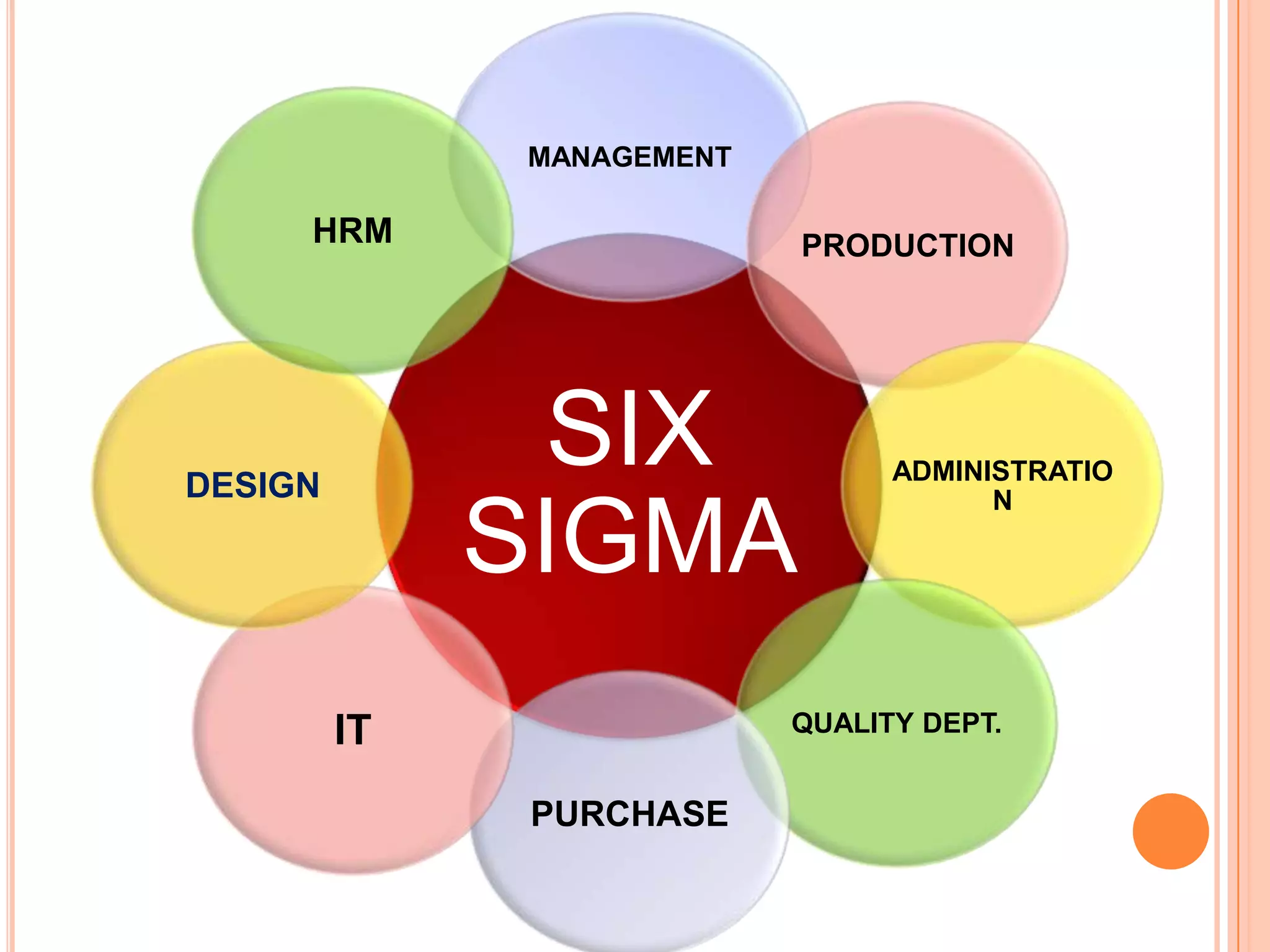 SIX SIGMA IN HR | PPT