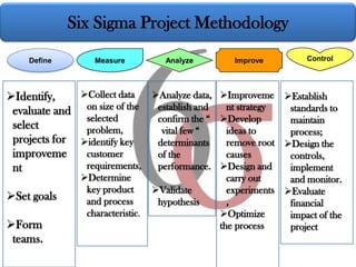 Sixsigma | PPTX