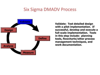 Sixsigma | PPTX