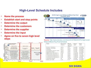 Six sigma | PPT