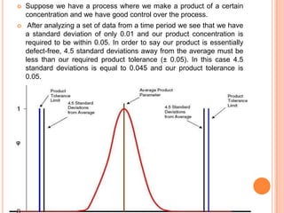 Six sigma simply explained | PPT