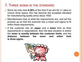 Six sigma simply explained | PPT
