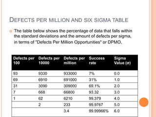 Six sigma simply explained | PPT