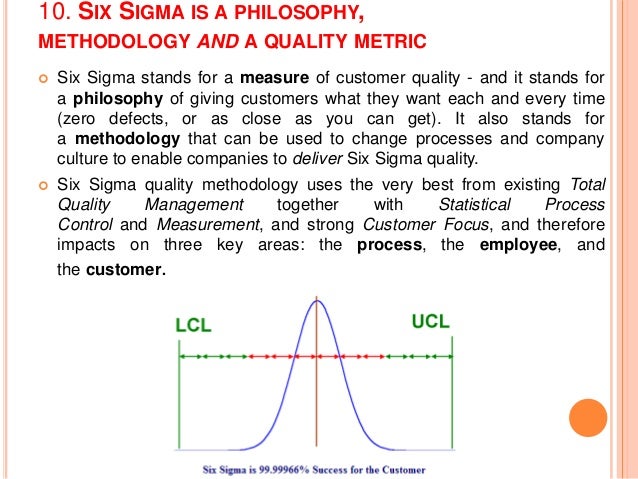 Six sigma simply explained