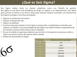 Six sigma @sipsco7 | PDF