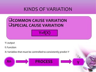 Implementing lean Six sigma | PPT
