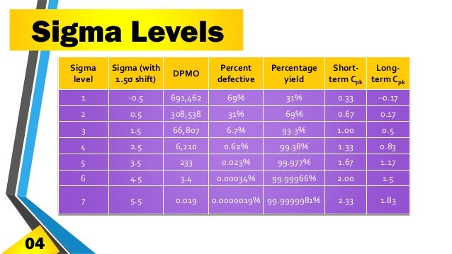 Six Sigma - A Presentation by Akshay Anand