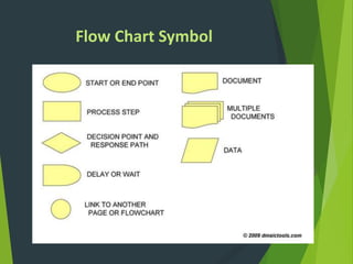 Six sigma | PPTX