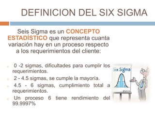 Six sigma | PPTX