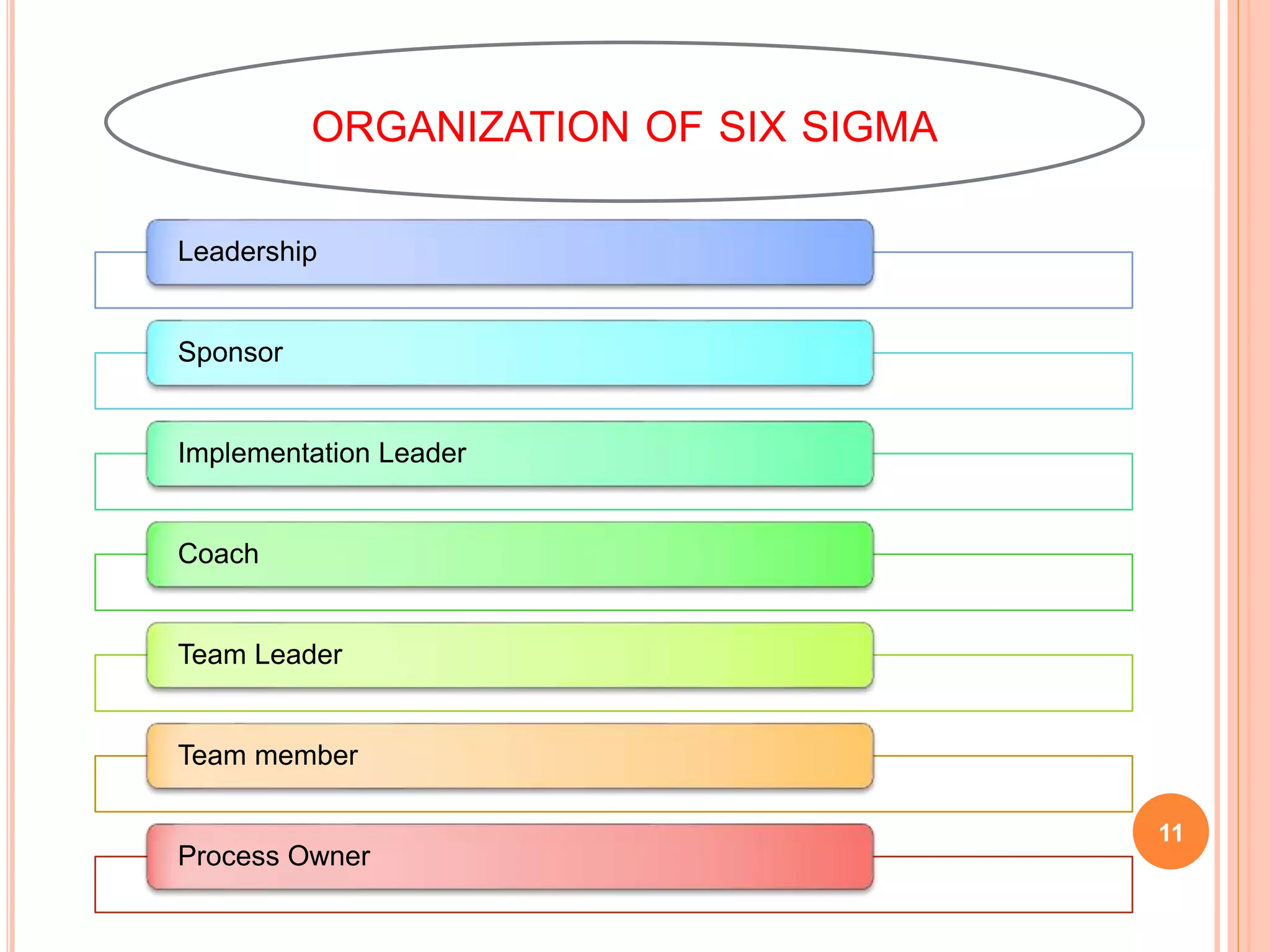 Six sigma | PPTX