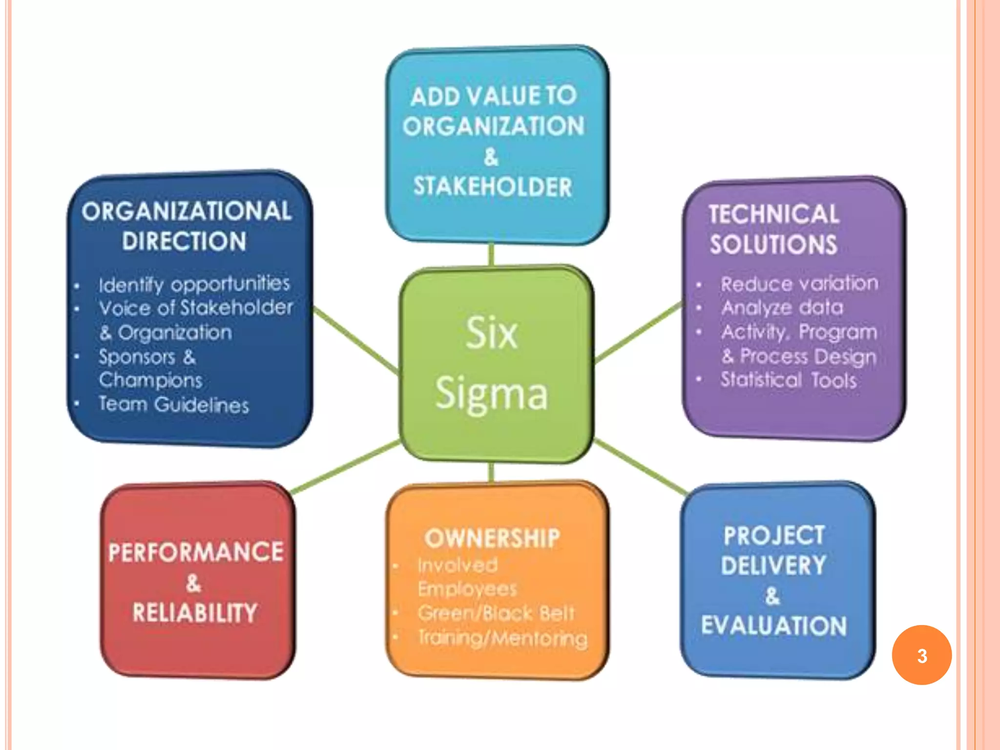 Six sigma | PPTX | Databases | Computer Software and Applications