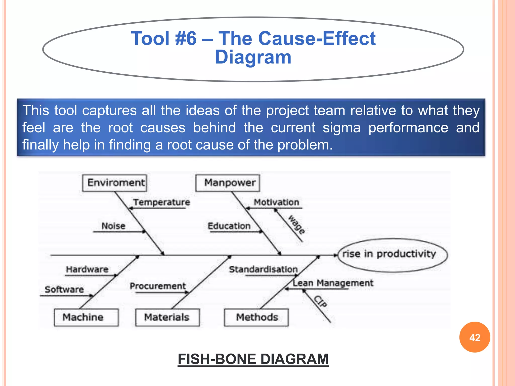 Six sigma | PPTX