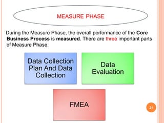 Six sigma | PPTX
