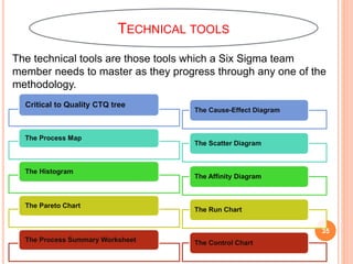 Six sigma | PPTX