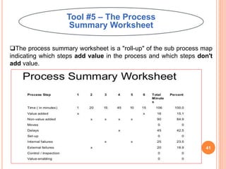 Six sigma | PPTX