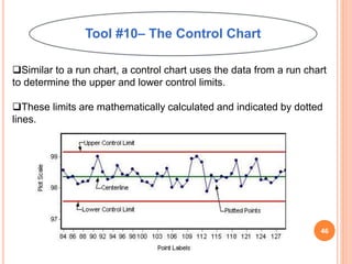 Six sigma | PPTX