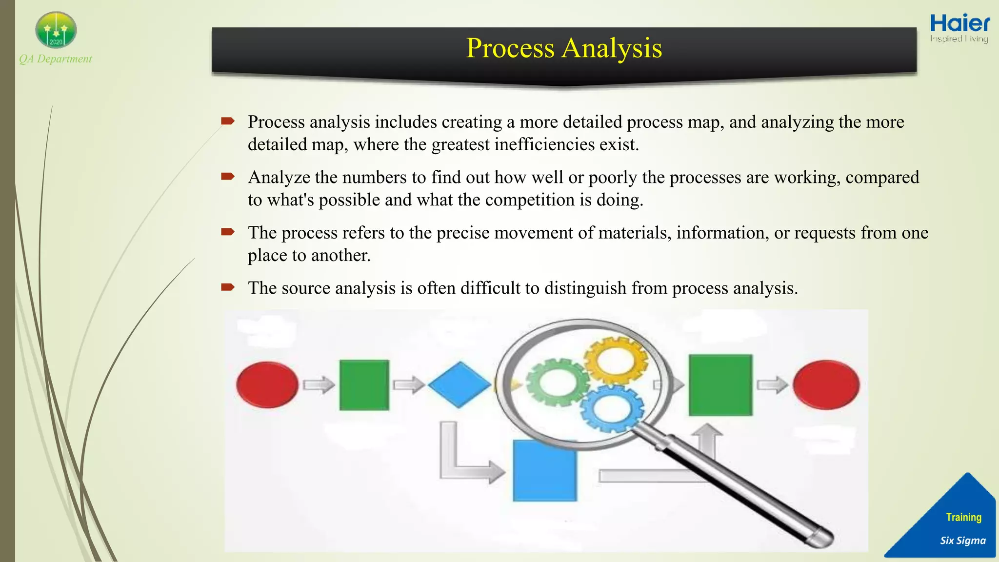 Six sigma By Engineer Zahid Khan | PPT