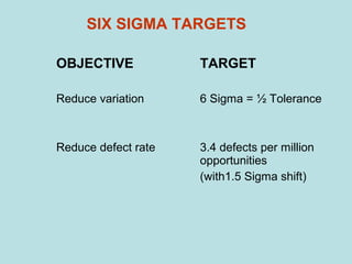 Six Sigma | PPT | Mechanical and Industrial Engineering Industry ...
