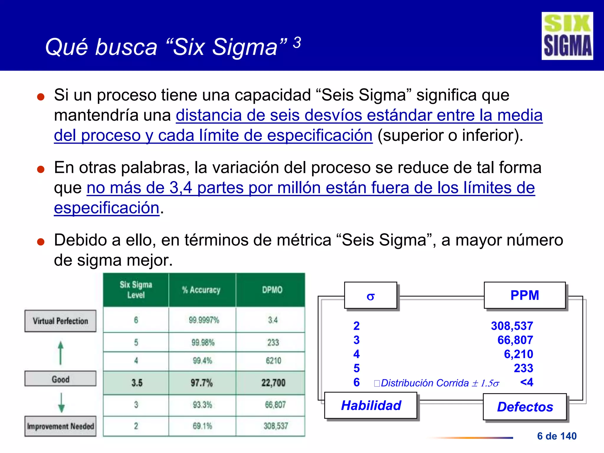 Six sigma | PPTX