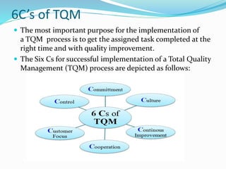 Six sigma | PPTX