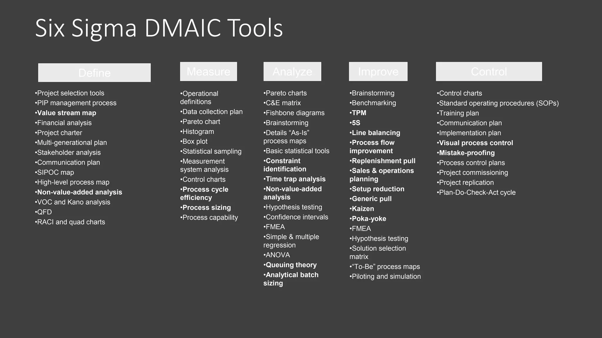 Six Sigma - DMAIC Methodology | PPTX