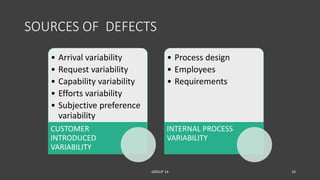 Six Sigma - DMAIC Methodology | PPTX