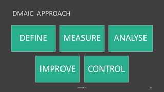 Six Sigma - DMAIC Methodology | PPTX
