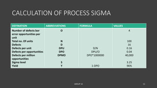 Six Sigma - DMAIC Methodology | PPT