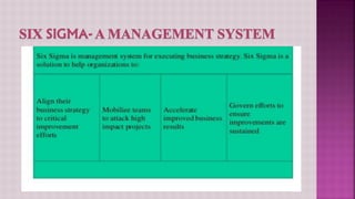 Six Sigma and Quality Management System | PPTX