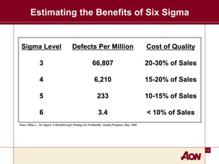 Six sigma | PPT