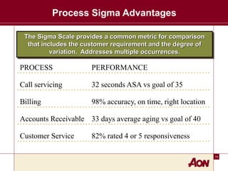 Six sigma | PPT